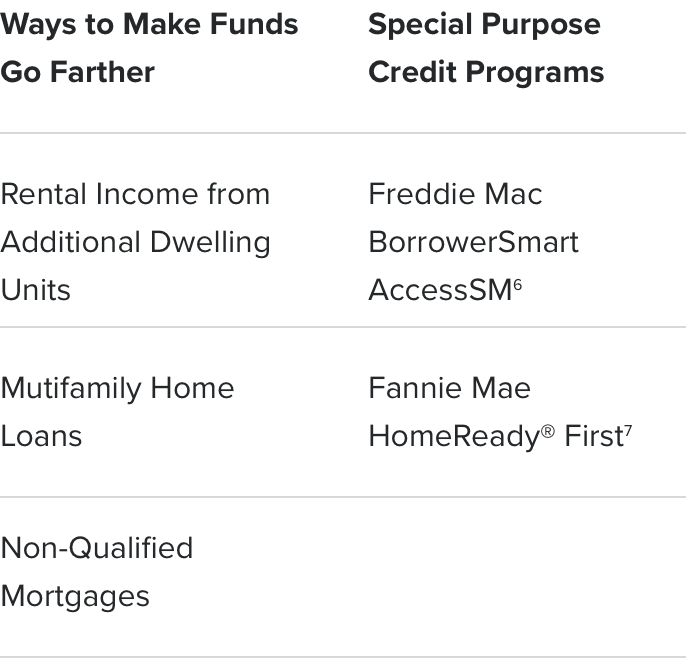 How can I afford a home? | Affordable Homebuying Programs