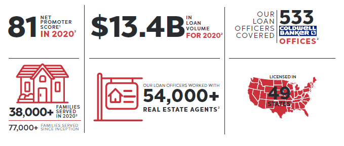Power of Partnership | Guaranteed Rate Affinity